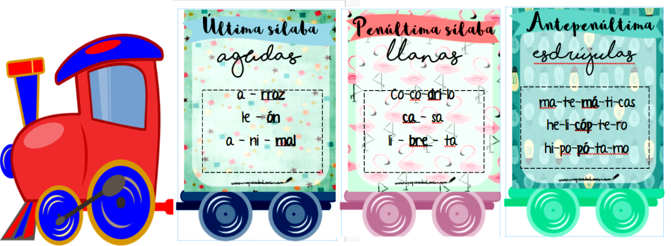 Carteles de las reglas de acentuación - Una Pizca de Educación ...