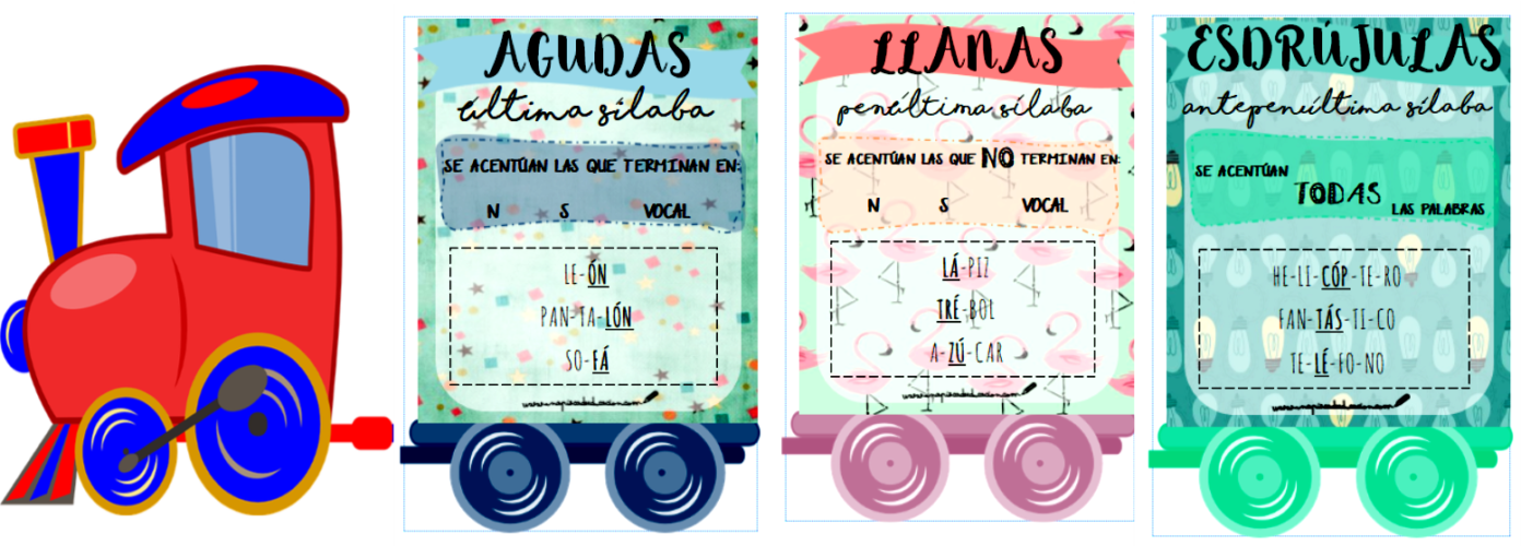 Carteles de las reglas de acentuación - Una Pizca de Educación ...