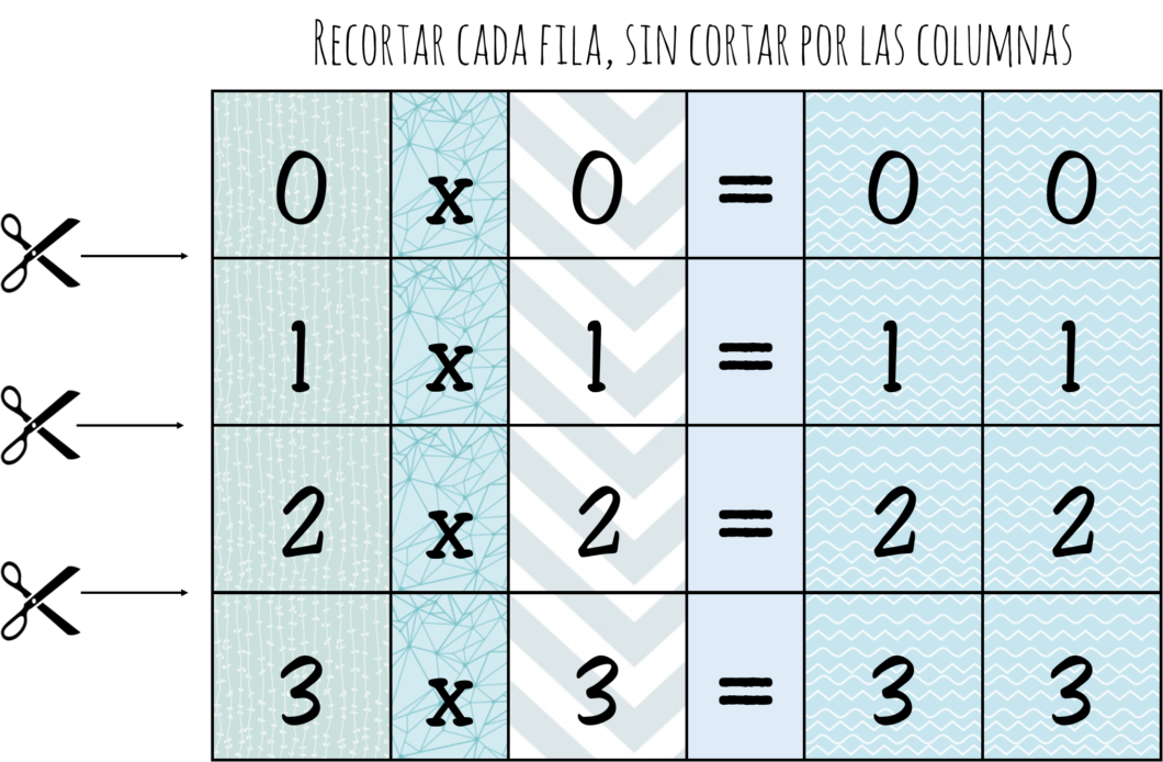 Juego de las multiplicaciones - Una Pizca de Educación | Familia ...