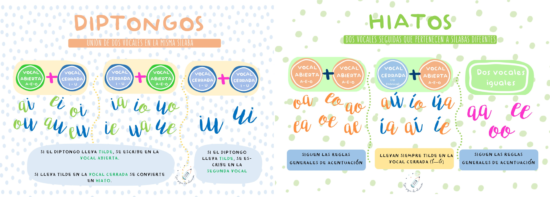 Juego diptongos e hiatos - Una Pizca de Educación | Familia · Maestros ...