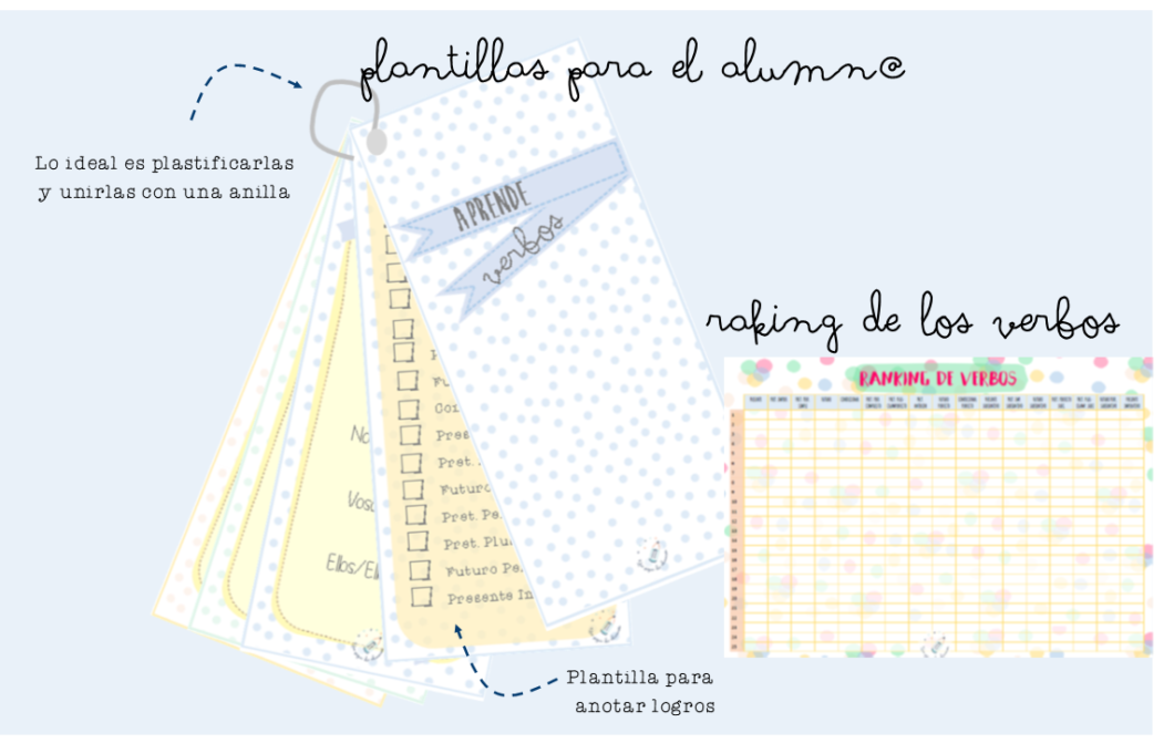 KIT PARA TRABAJAR LOS VERBOS - Una Pizca de Educación | Familia ...