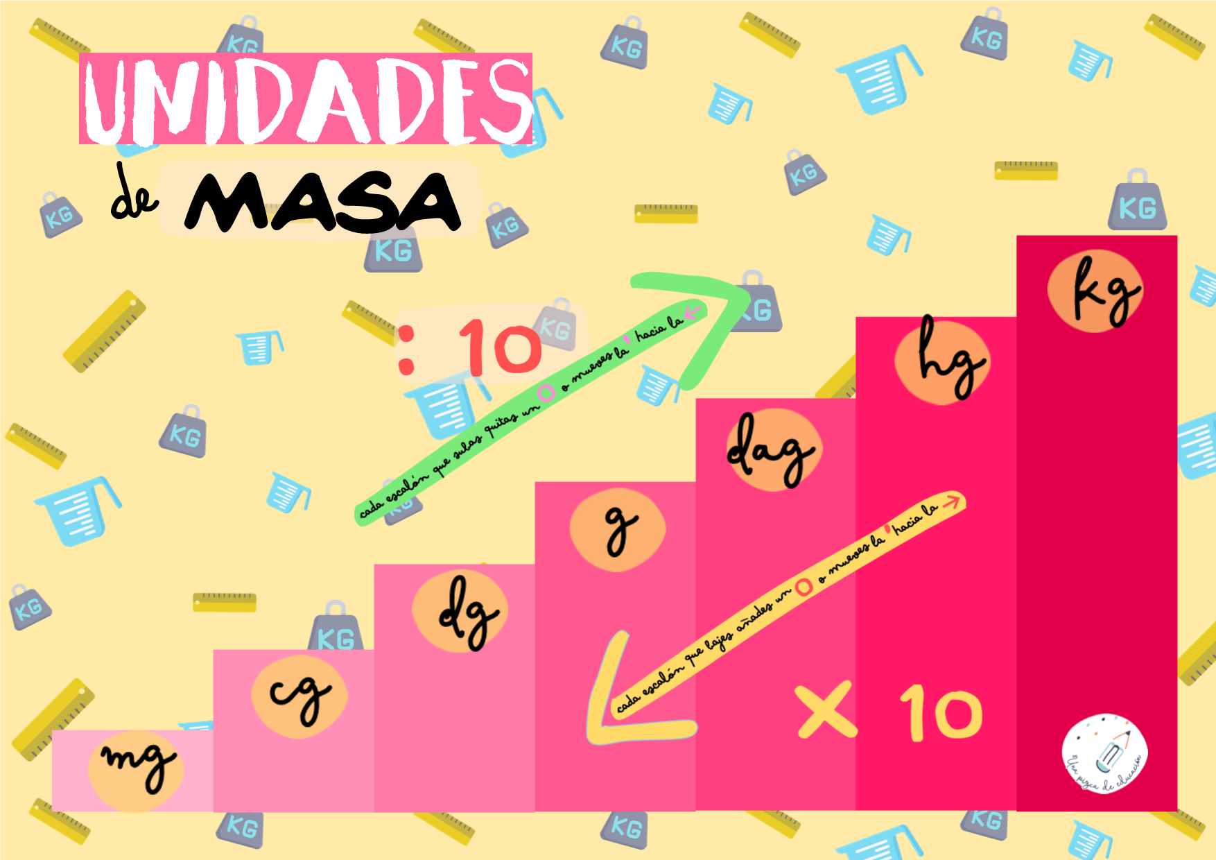 UNIDADES DE MEDIDA PÓSTER - Una Pizca de Educación | Familia · Maestros ...
